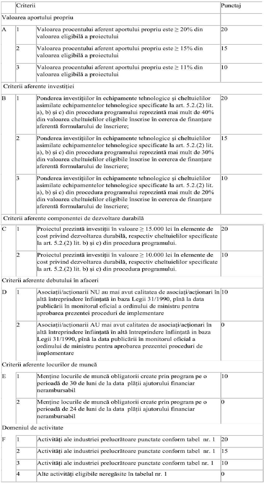 Calendar înscrieri Startup Nation 2025: Procedura oficială, grila de ...