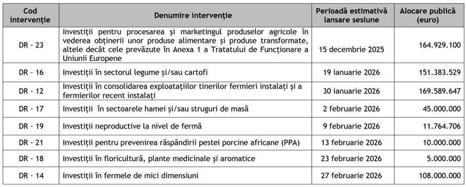 Fonduri europene 2025-2026: Calendar AFIR pentru deschiderea unor ...