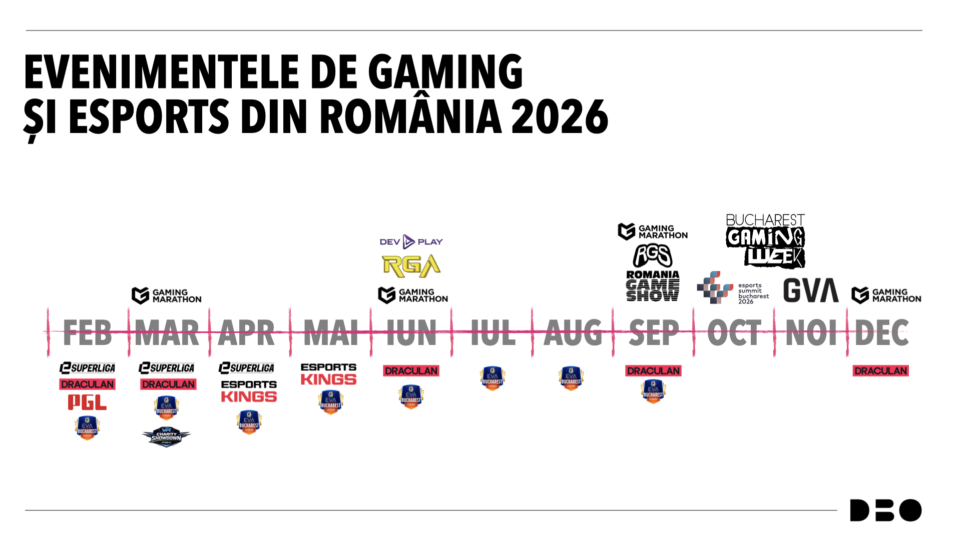 Calendarul evenimentelor de gaming din 2026 din România. Anul cu cele ...